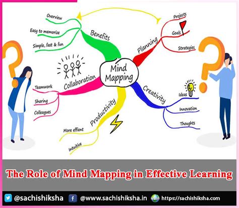 The Role Of Mind Mapping In Effective Learning Sachi Shiksha The Famous Spiritual Magazine