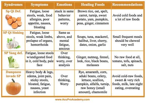 Foods To Avoid With An Enlarged Spleen Barbarous Binnacle Image Bank