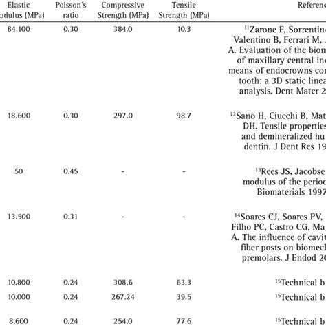 Vestibular And Lingual Cavosurface Margins Download Scientific Diagram