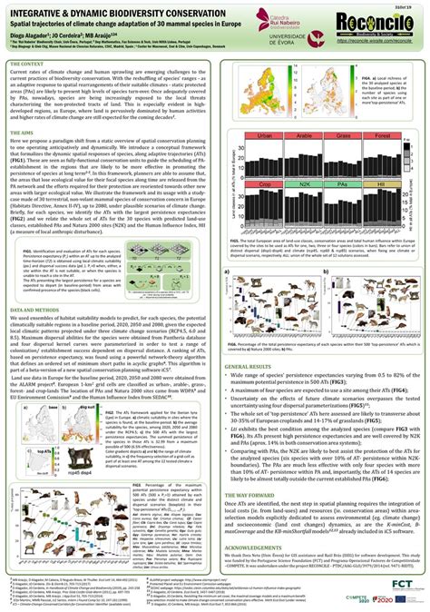 Pdf Reconcile Integrative And Dynamic Spatial Conservation Spatial