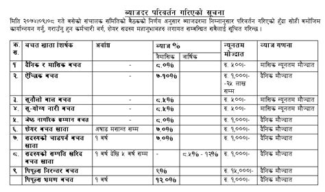 Interest Rate Welcome To Peoples Saving Credit Co Operative Society Ltd