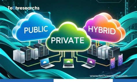 Types Of Cloud Computing How To Choose The Right One