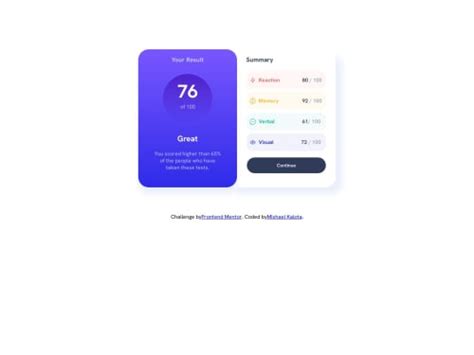 Results Summary Component With Css Grid And Flexbox Coding Challenge