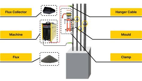 Butt Joint Machine Contechub