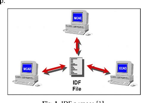 Intermediate Data Format Semantic Scholar