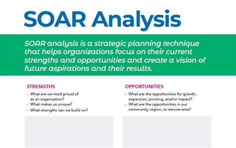 What Is A Soar Analysis Meagan Pollock