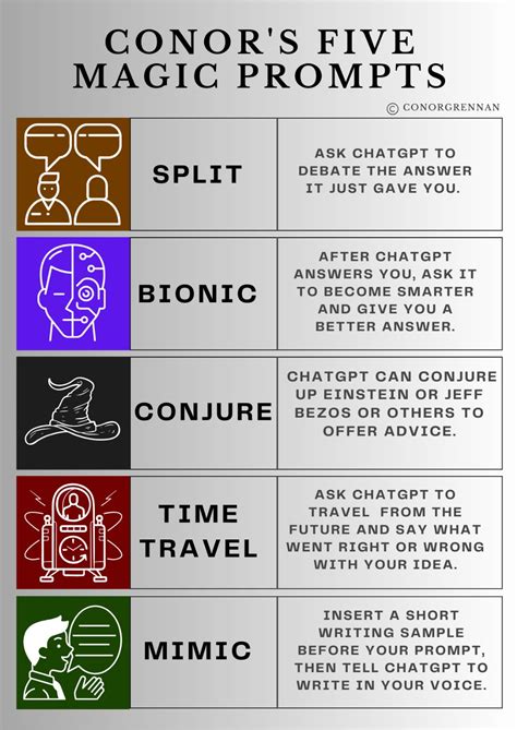 Jazz Rasool On Linkedin Are Therapists And Coaches The Og Prompt Engineers The Way People Prompt