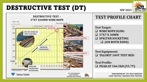 Destructive Testing On 37x7 30mm Steel Wire Rope With Spelter Socketing