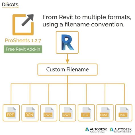 Diroots On Linkedin Prosheets Autodesk Revit Revit Diroots Bim Aec