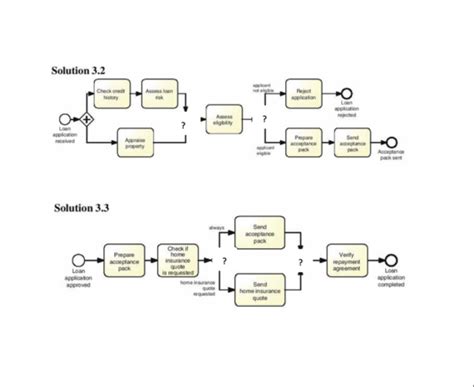 Text Exercise 3 2 Provide A Signavio Process Model Which Will Model The Following Fragment Of