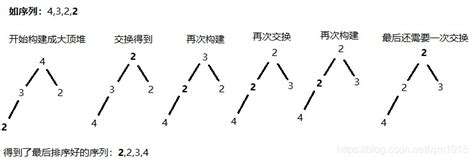 排序算法的稳定性排序算法稳定性 Csdn博客