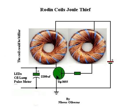Rodin Coil Application Free Energy Transformer