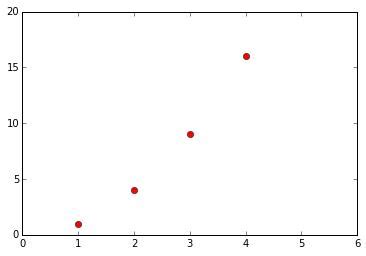 用matplotlib在一行的某个点插入一个点 python Mangs Python