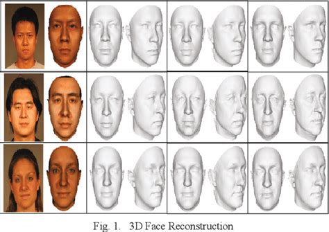 Figure 1 From Deep Insights Into 3d Face Reconstruction From Blurred 2d Inputs A Comprehensive