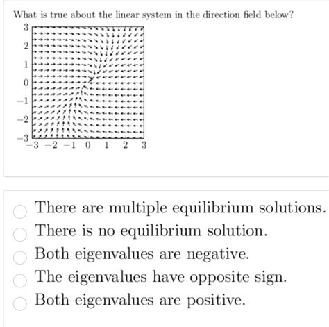 Solved Which Of The Following Is An Eigenvector Of The Chegg