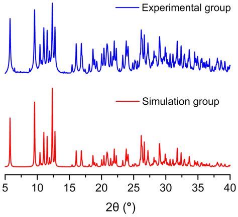 A Nanoscale Cobalt Functionalized Strandberg Type Phosphomolybdate With β Sheet Conformation