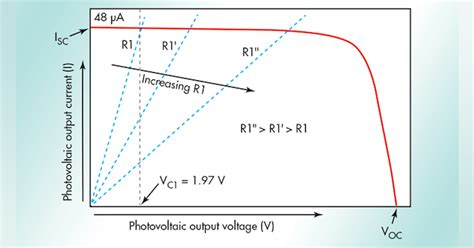 Low Threshold Voltage Power Mosfet Amplifier