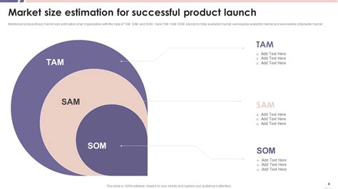 Market Sizing And Estimation Ppt Powerpoint Presentation Complete Deck