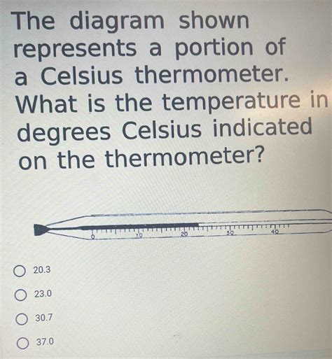 Solved The Diagram Shown Represents A Portion Of A Celsius Thermometer