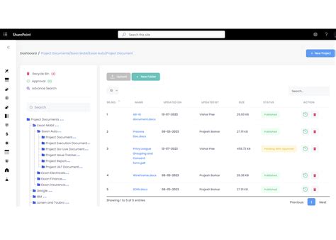 Sharepoint Development Company In India