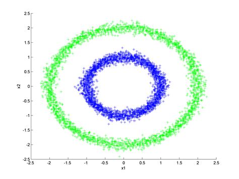 Biometrics Northwest LLC Nearest Neighbor Unsupervised Clustering