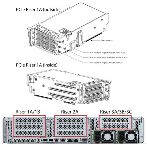 Dell Poweredge 16g Riser 3b 2x8 R3b Jgr1y Ecs
