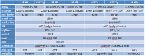 Hp Releases Seven Inch Ms Hz Gaming Monitors Monitors News Hexus Net