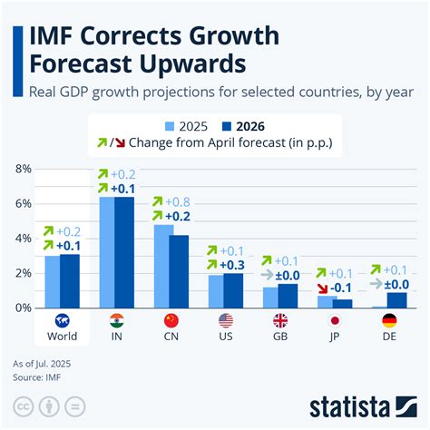 Imf 2023 Gdp Ranking Sale Outlet Brunofugaadvbr
