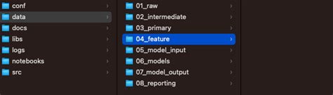 Standard Folder Structure For Every Analytics Project Maksud Ibrahimov