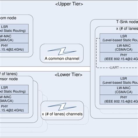 network architecture of tsn download scientific diagram