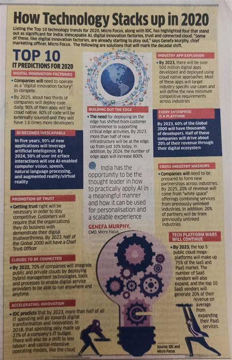 Lokesh K Posted On Linkedin