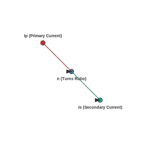 Current Transformers Design And Application Tutorials On Electronics