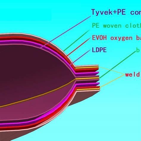 The Components Of The Liner Download Scientific Diagram