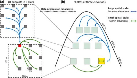 Study Design For The Analyses Of Biotic Pressures Environmental