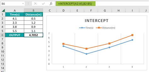 Intercept Excel Function Formula Examples How To Use