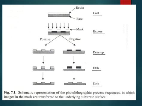 Photolithography Ppt Home Appliances Home And Garden