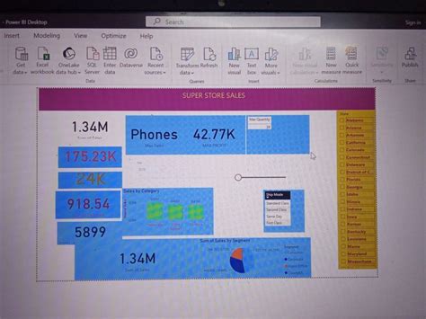 Powerbi Datavisualization Dataanalytics Learningjourney Sanchit