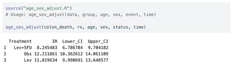 Age And Sex Adjusted Incidence Rates