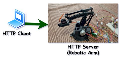 Github Kotaproj Roboticarm