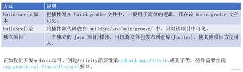 Gradle插件开发详解与实战 Csdn博客