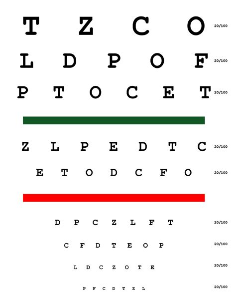 Steps For Snellen Eye Chart Conversion