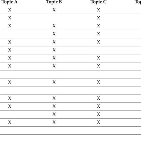 Three Step Search Strategy Used In The Sr Download Scientific Diagram