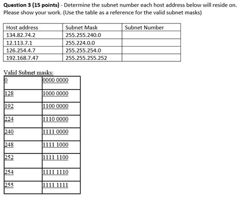 Solved Question 3 15 Points Determine The Subnet Number Chegg Com
