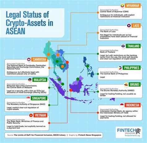 Cryptoassets Asean Choo Kok Keong