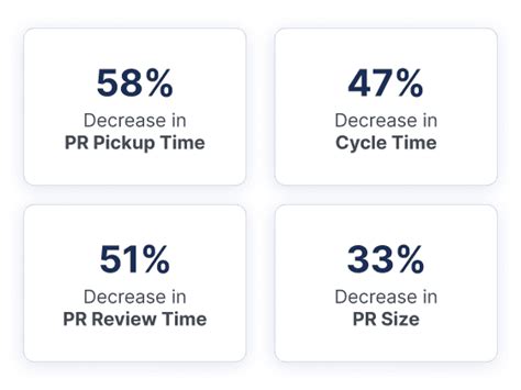 Linearb Software Delivery Management