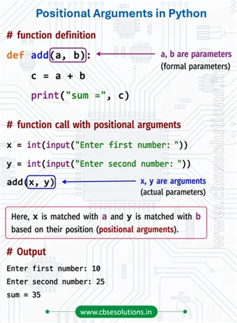 Python Functions Notes Class 12 Cs 083 Complete Cbse Exam Guide