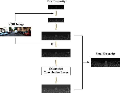 figure 1 from a fast stereo matching network with multi cross attention