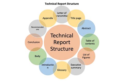 Things To Know While Writing A Technical Report Academiaassist