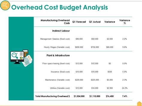 Overhead Valuation Analysis At Patricia Flores Blog
