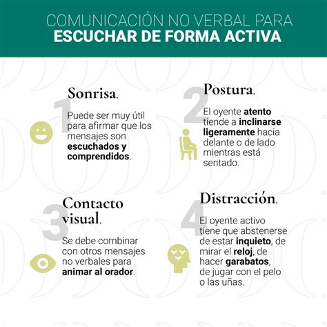 Ejemplos De Escucha Activa Algunas Consideraciones Sobre La